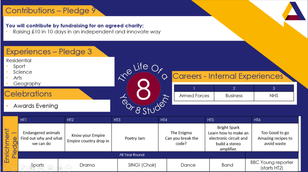 Year 8 Personal Development Plan - Ash Hill Academy
