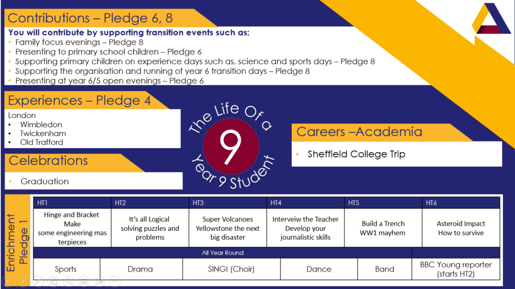 Year 9 Personal Development Plan - Ash Hill Academy