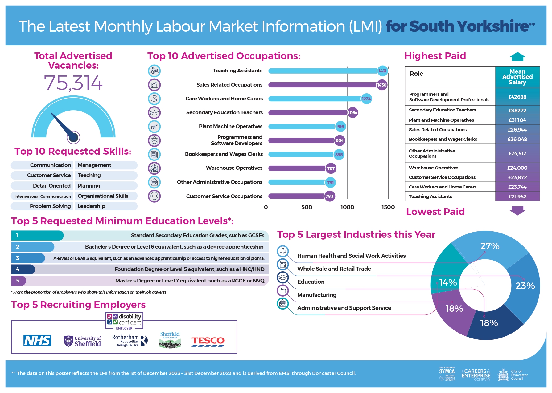 LMI - Ash Hill Academy
